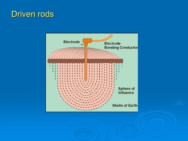 Grounding.ppt | Physics | Science