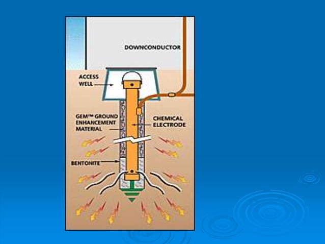 Grounding.ppt | Physics | Science