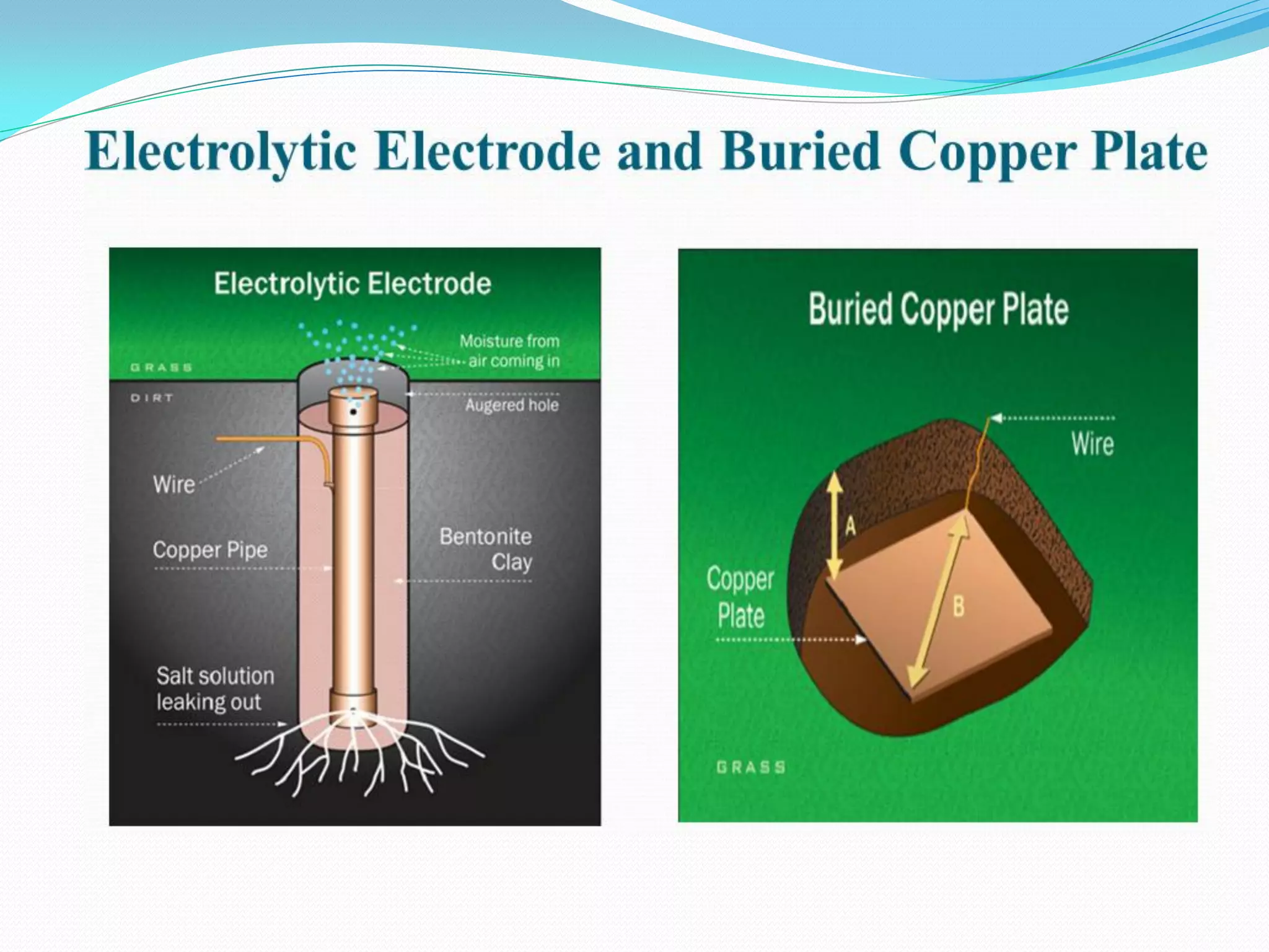 Grounding,Earthing,Bonding | PDF