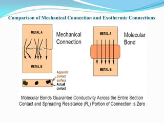 Grounding,Earthing,Bonding | PDF