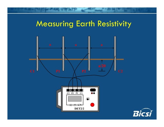 Grounding and bonding testing | PDF