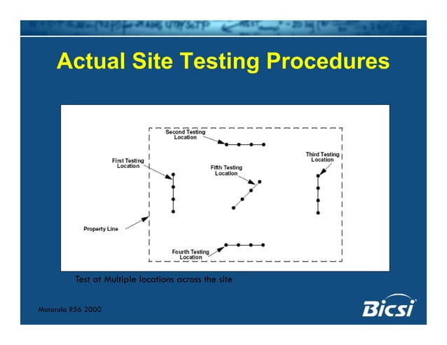 Grounding and bonding testing | PDF