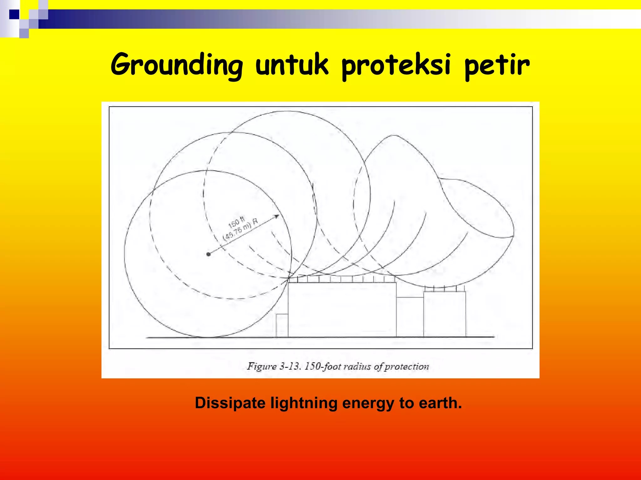 Safety Grounding, Lightning protection and building | PDF