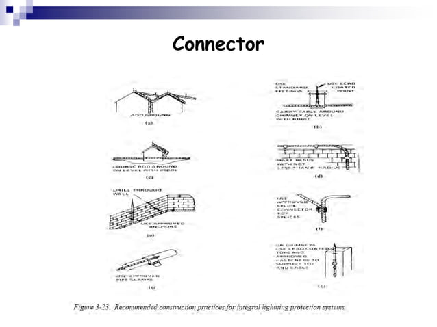 Safety Grounding, Lightning protection and building | PDF