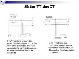 Safety Grounding, Lightning protection and building | PDF