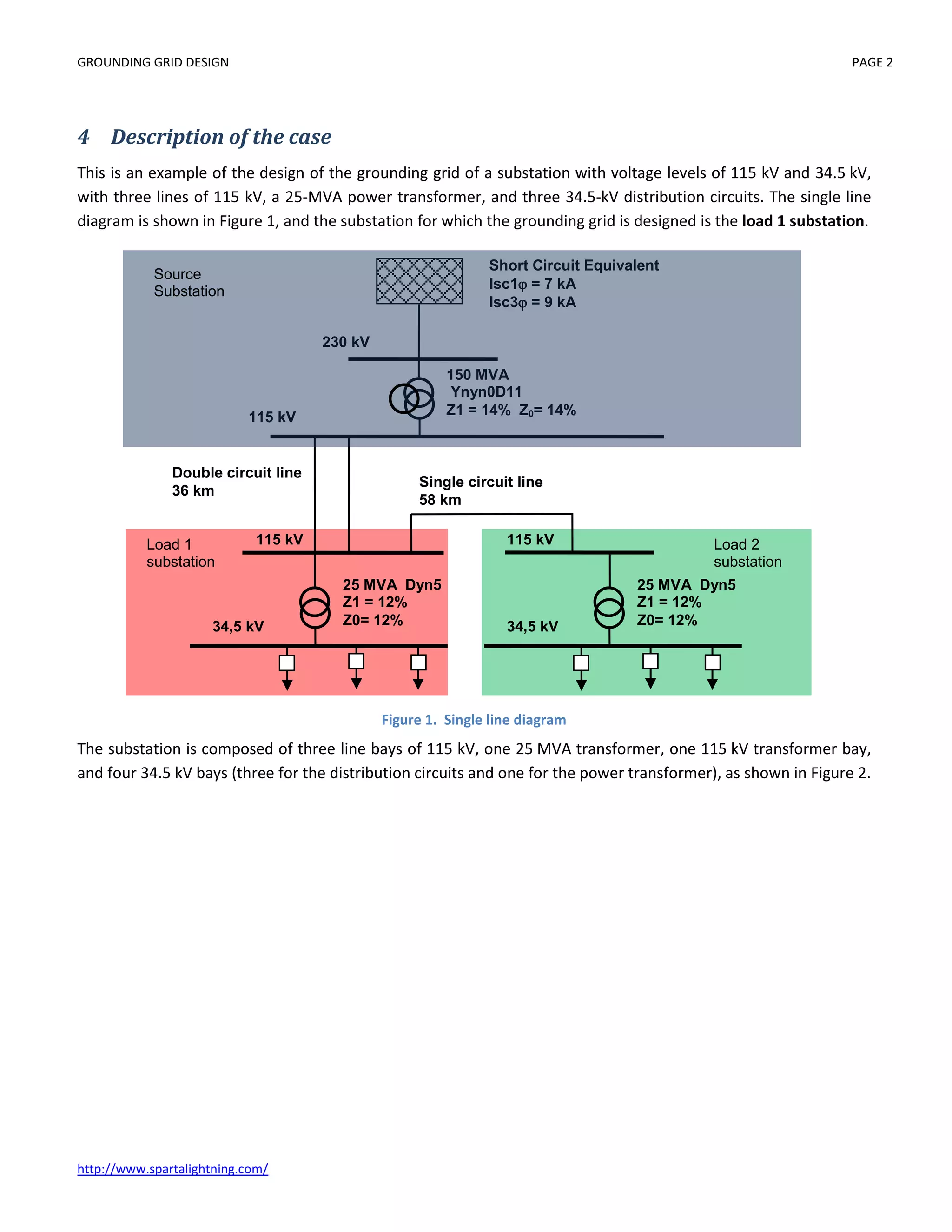 Substation Grounding Grid Design Using Alternative Transients Program Atp And Aspix Pdf