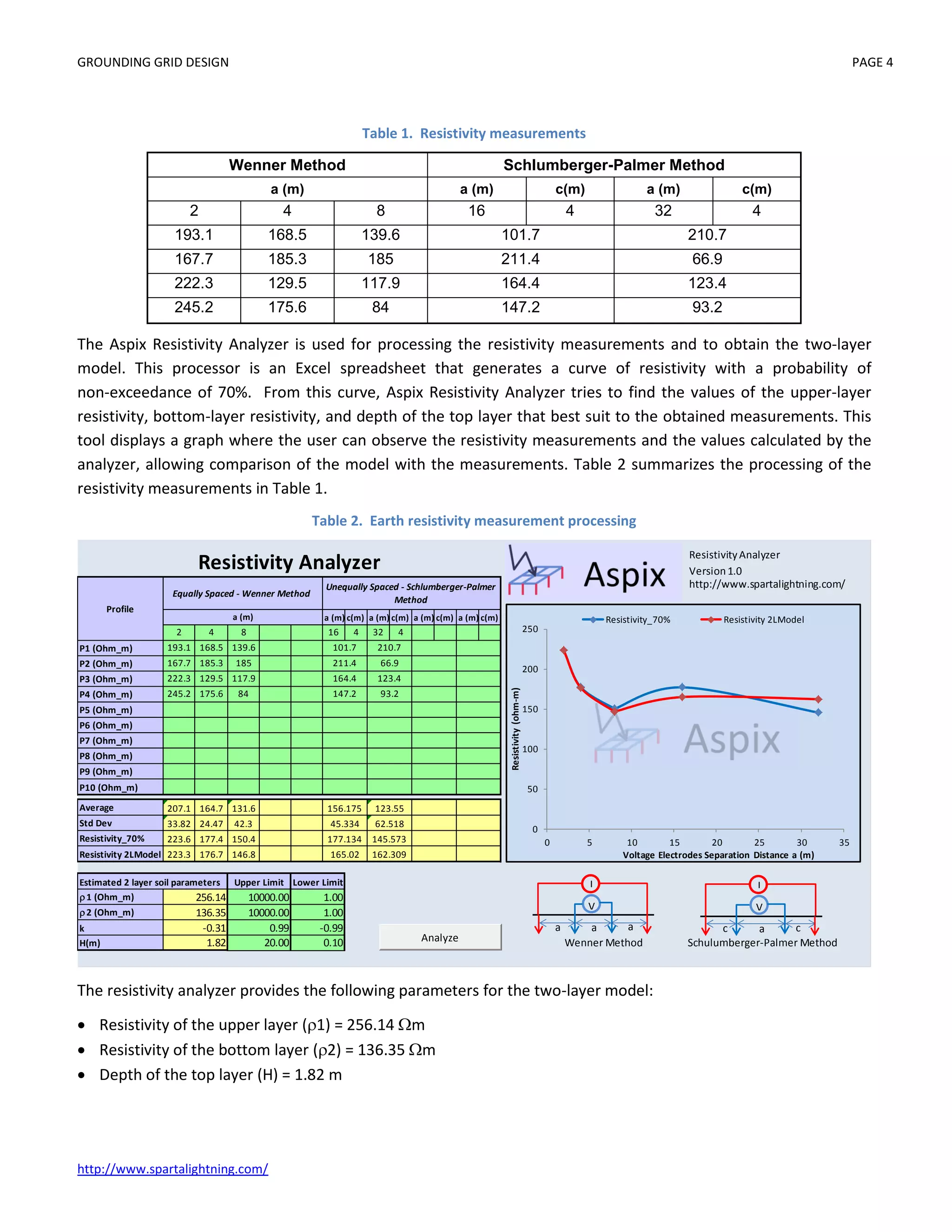 Substation Grounding Grid Design Using Alternative Transients Program Atp And Aspix Pdf