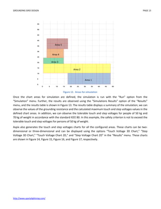 Substation grounding grid design using Alternative Transients Program-ATP and ASPIX | PDF