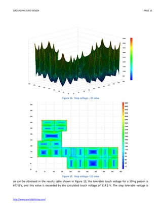 Substation grounding grid design using Alternative Transients Program-ATP and ASPIX | PDF