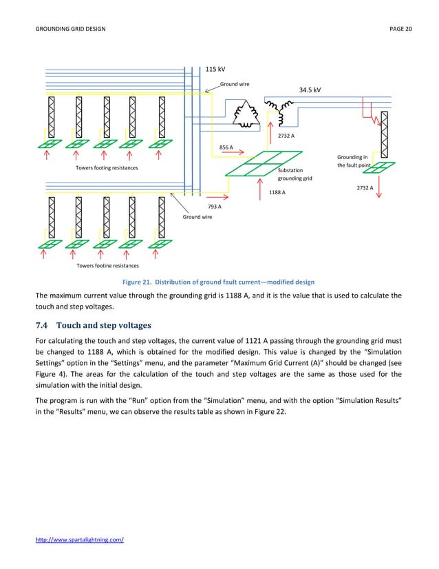 Substation grounding grid design using Alternative Transients Program-ATP and ASPIX | PDF