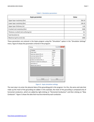 Substation grounding grid design using Alternative Transients Program-ATP and ASPIX | PDF