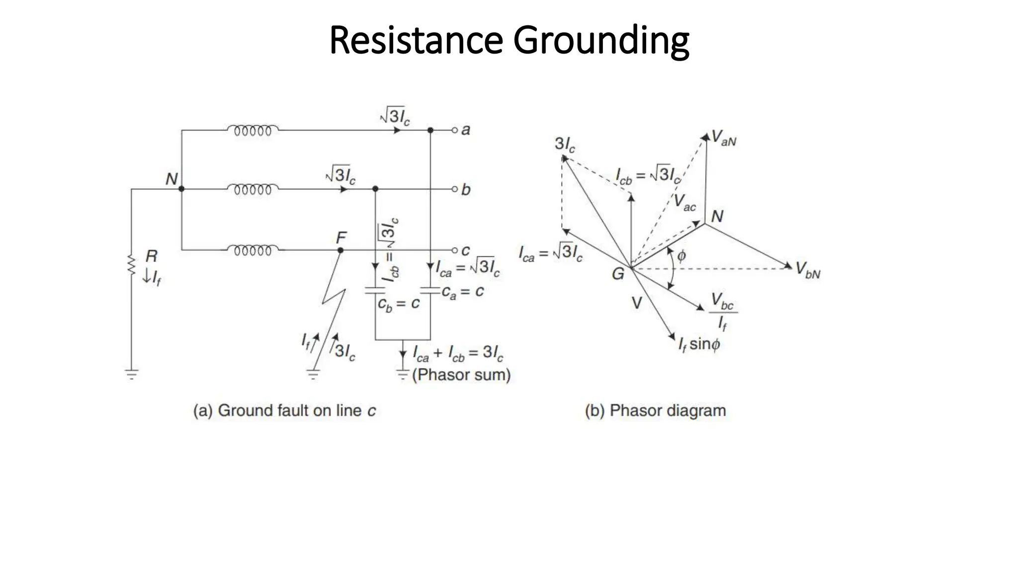 Earthing grounding protection Difference between earthing and grounding ...