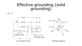 Earthing grounding protection Difference between earthing and grounding ...