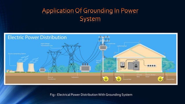 Grounding in power system | PPTX | Computer Networking | Computing
