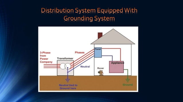Grounding in power system | PPTX | Computer Networking | Computing