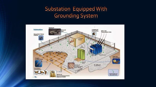 Grounding in power system | PPTX | Computer Networking | Computing