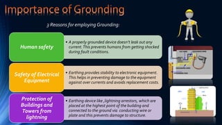 Grounding in power system | PPTX