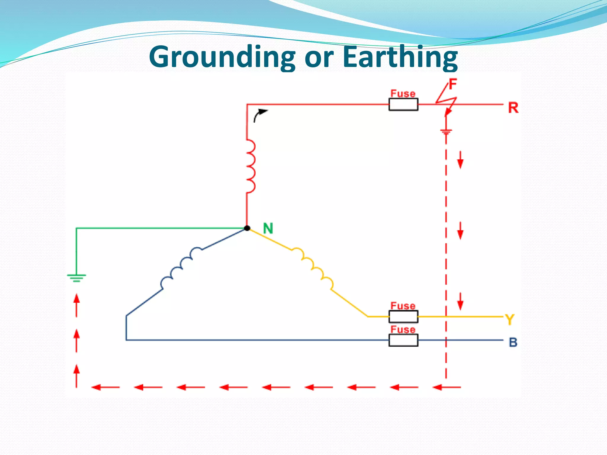 Grounding, neutral & earthing | PPTX