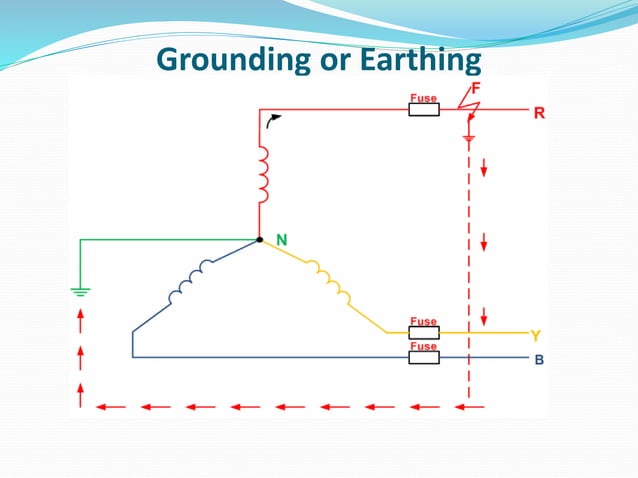Grounding, neutral & earthing | PDF