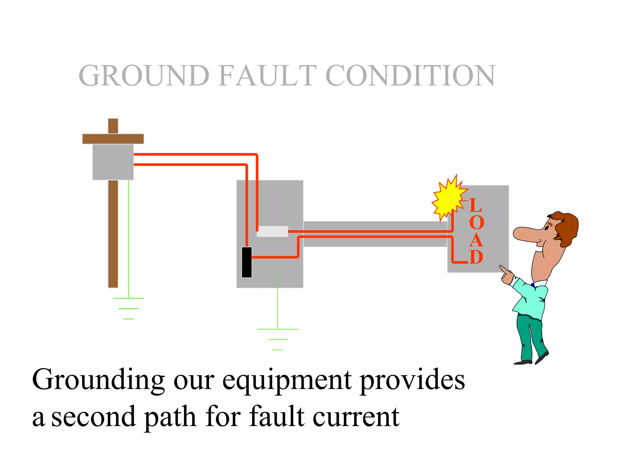 Grounding presentation | PPT