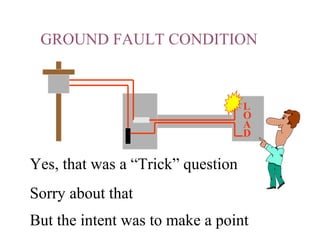 Grounding Physics