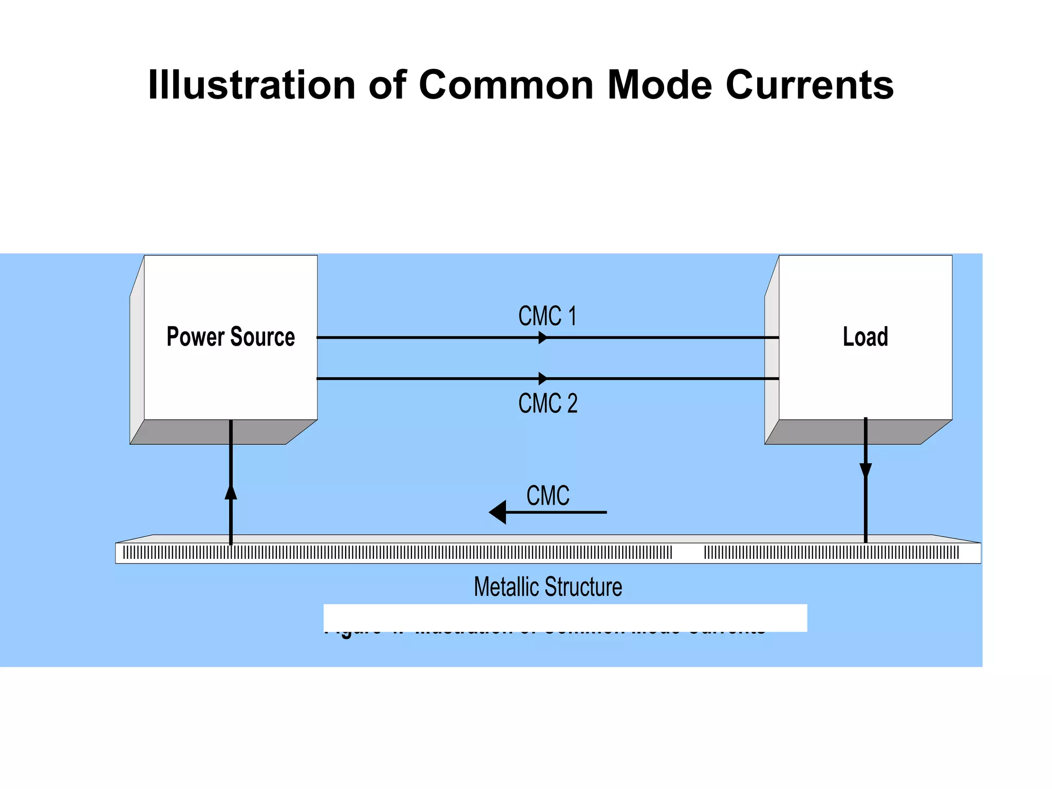 ATI's Grounding and Shielding for EMC Technical Training Short Course ...