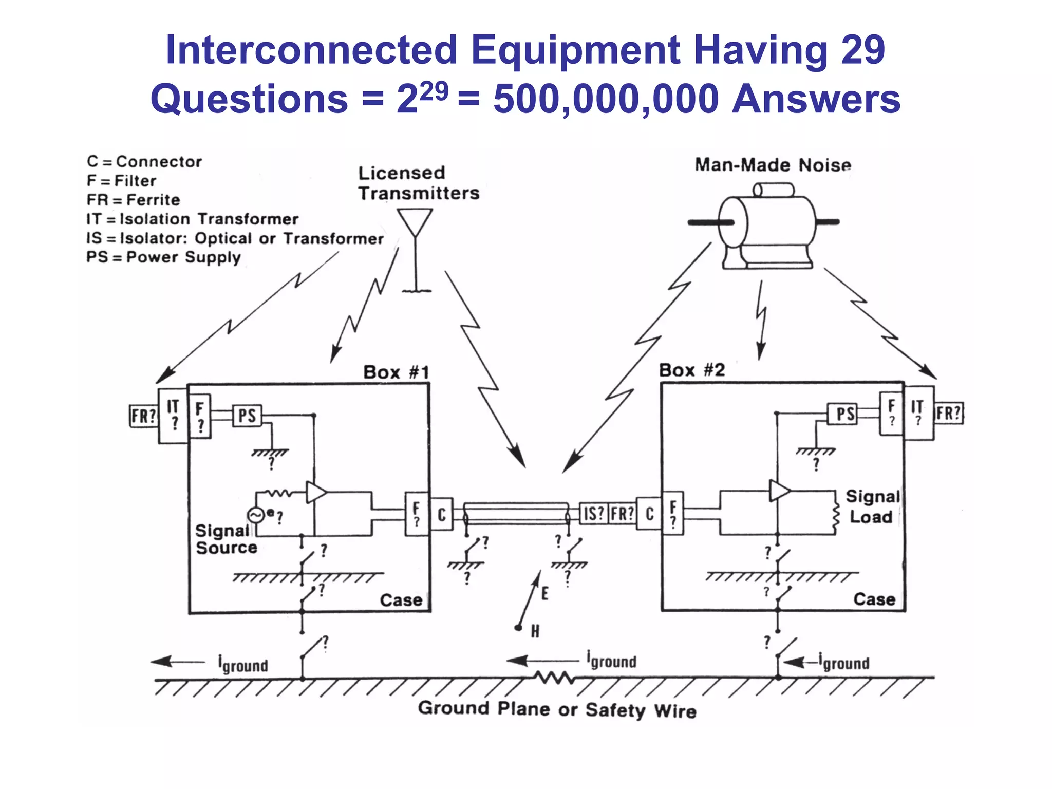 ATI's Grounding and Shielding for EMC Technical Training Short Course ...