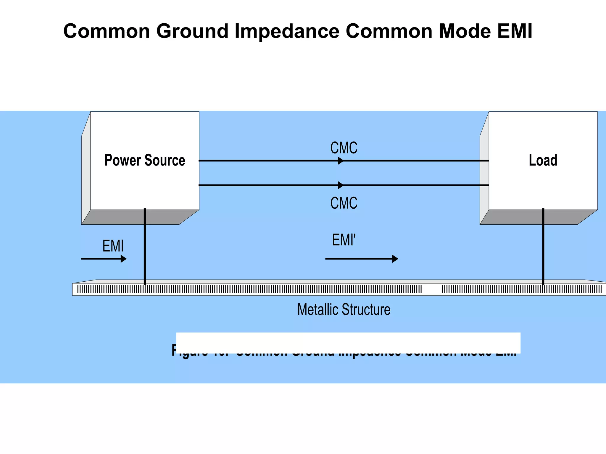 ATI's Grounding and Shielding for EMC Technical Training Short Course ...