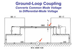 ATI's Grounding and Shielding for EMC Technical Training Short Course ...