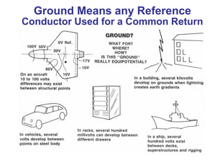 ATI's Grounding and Shielding for EMC Technical Training Short Course ...