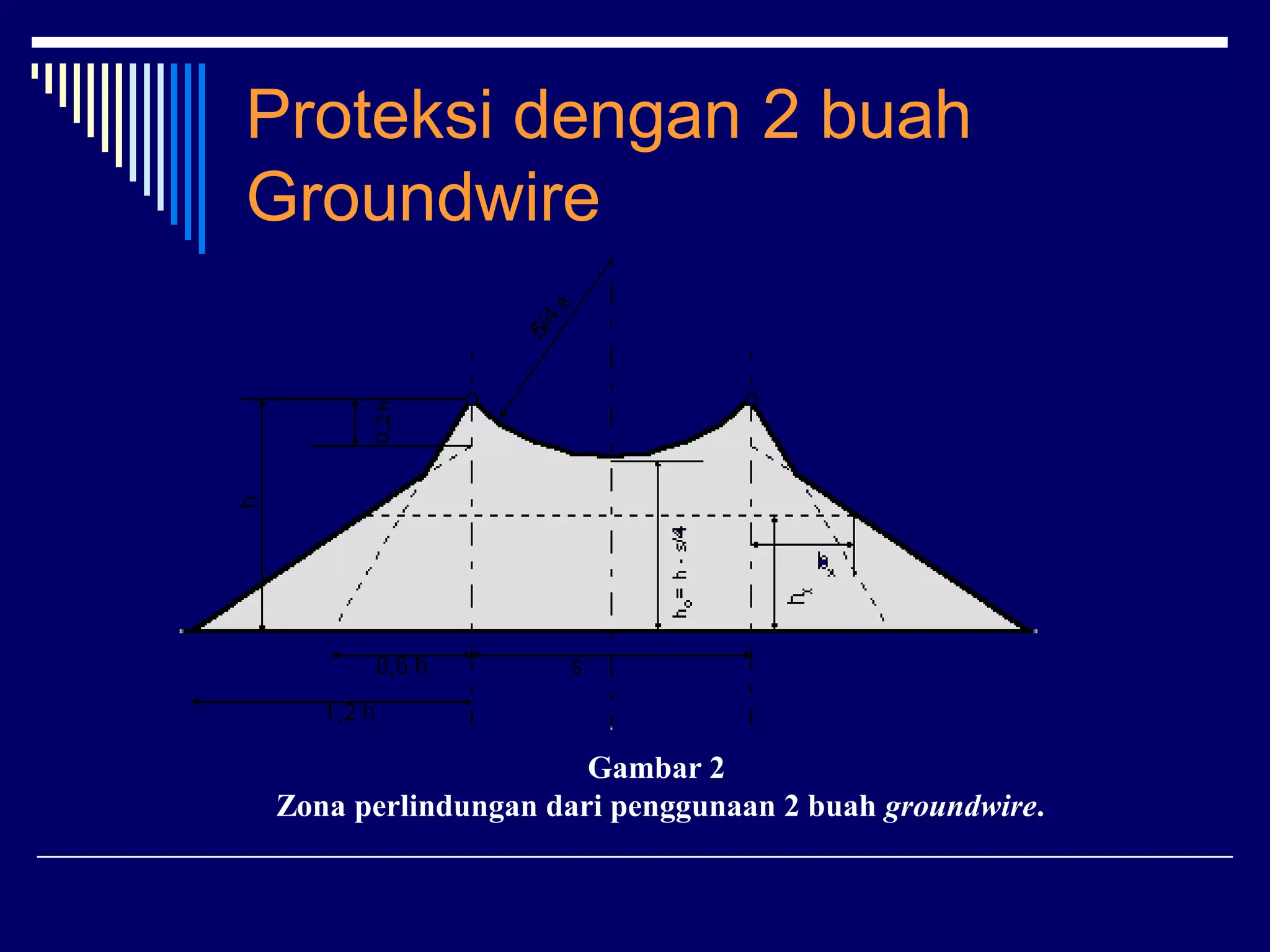 GROUNDING_SYSTEM.pdf