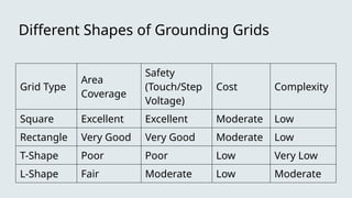 Grounding SystemGrounding SystemGrounding SystemGrounding ...