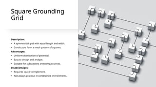 Grounding SystemGrounding SystemGrounding SystemGrounding SystemGrounding System.pptx