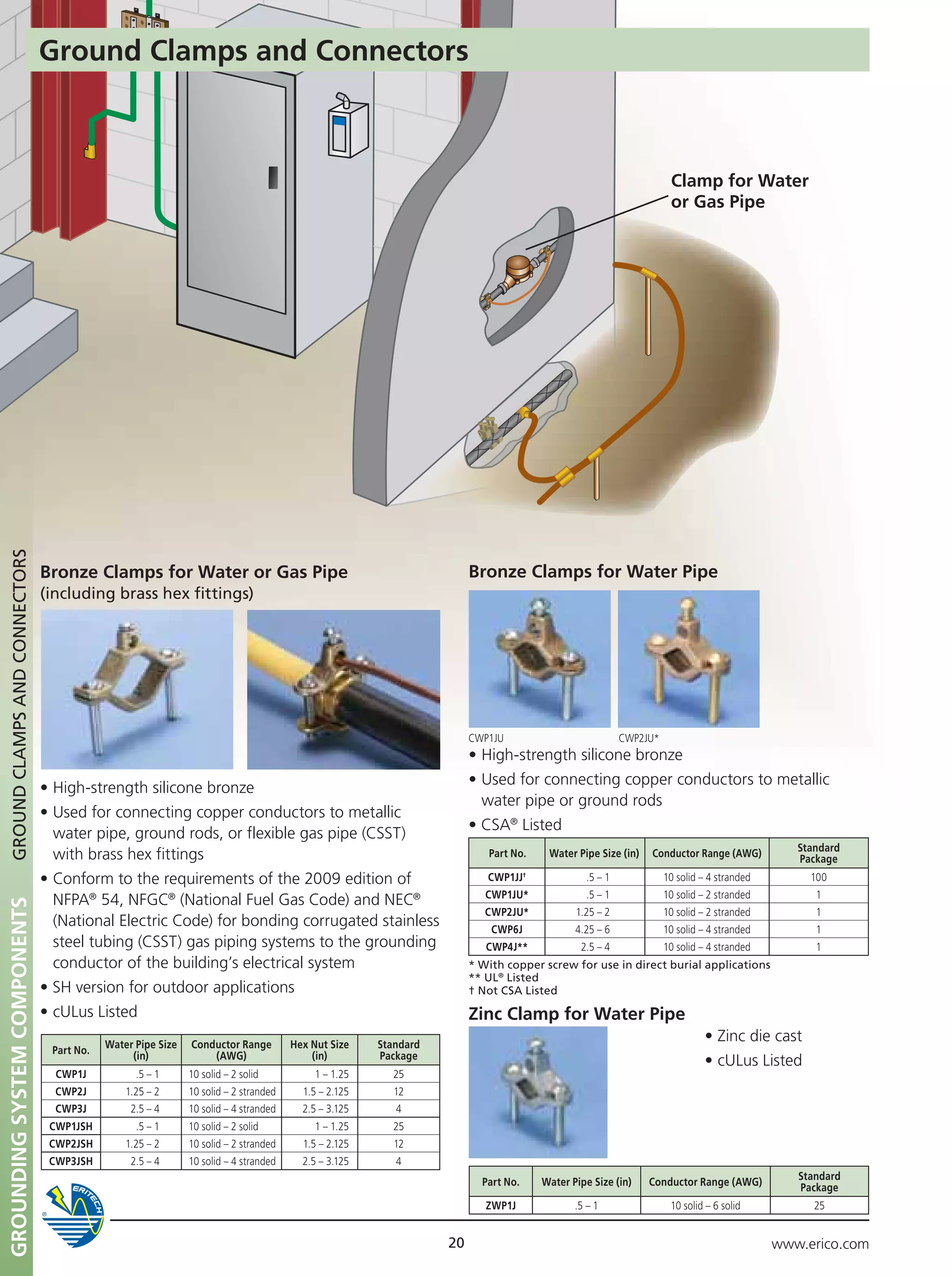 Grounding sytem components | PDF