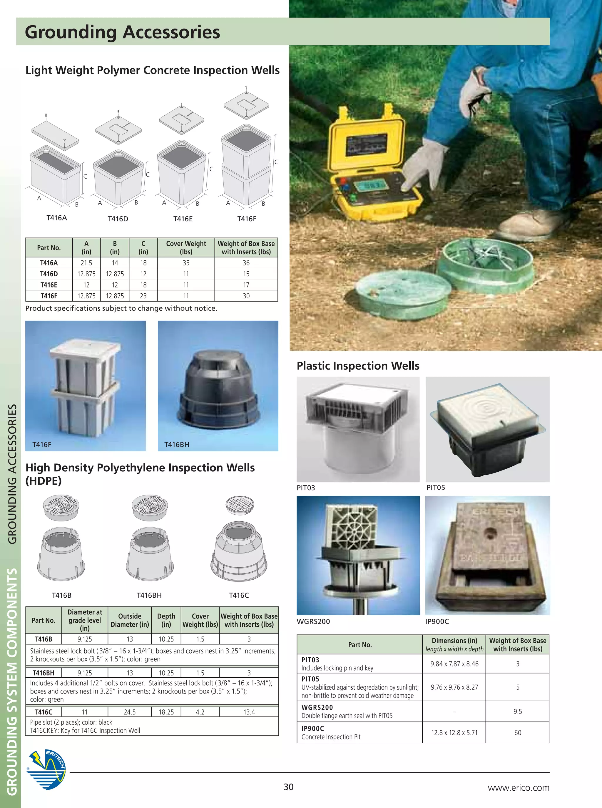 Grounding sytem components | PDF