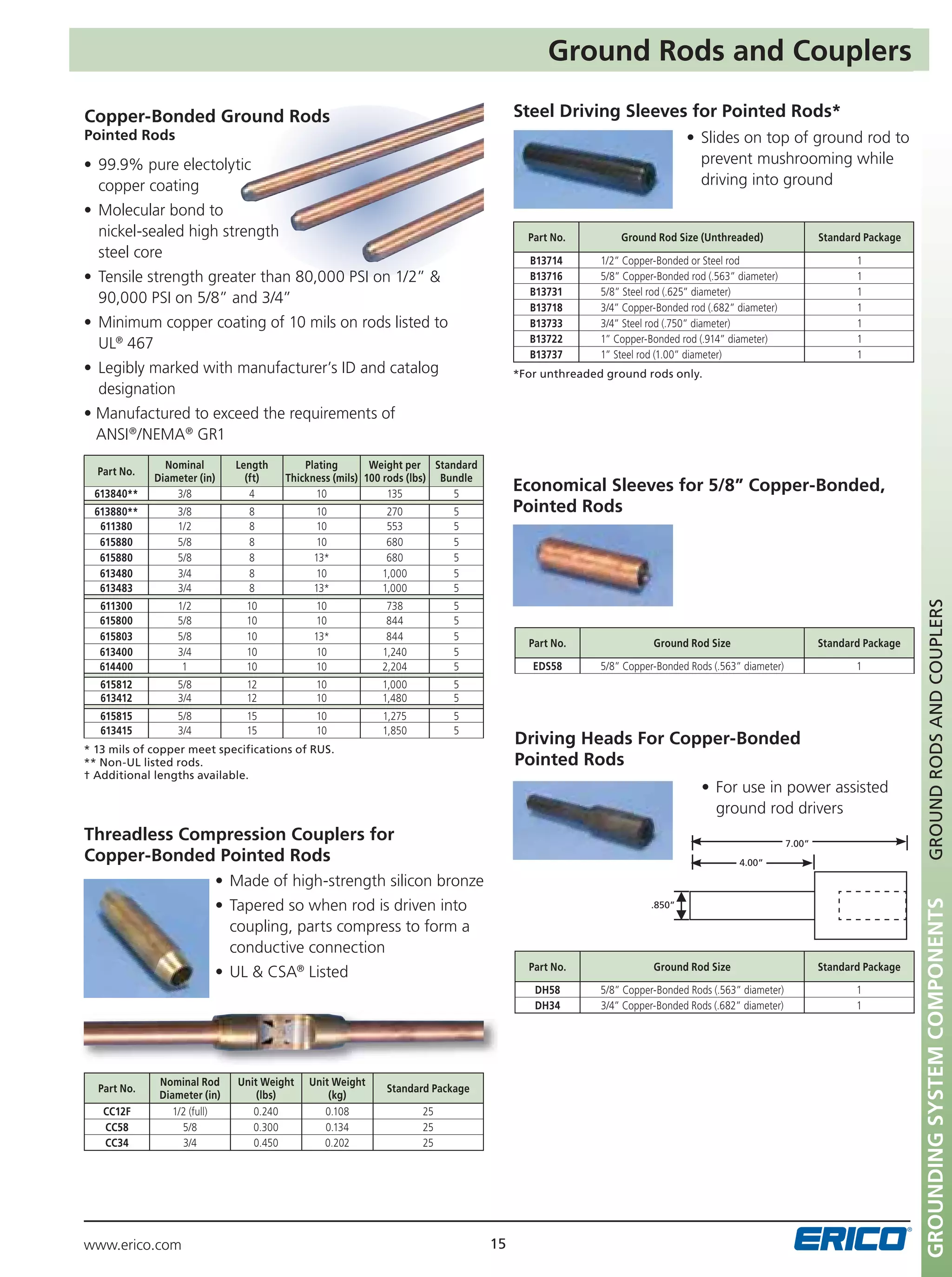 Grounding sytem components | PDF