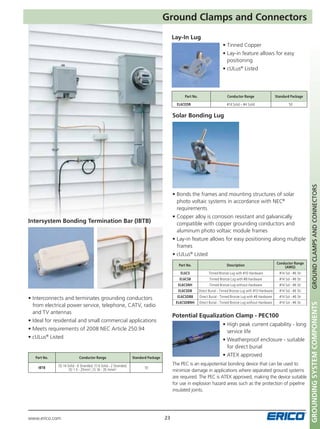 Grounding sytem components | PDF