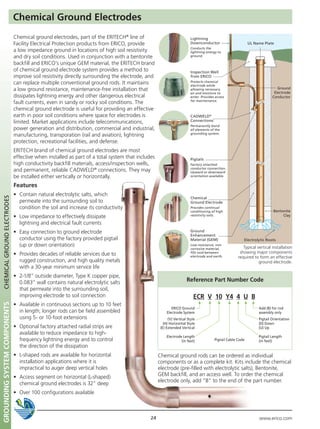 Grounding sytem components | PDF