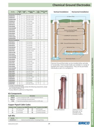 Grounding sytem components | PDF