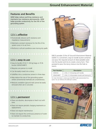 Grounding sytem components | PDF