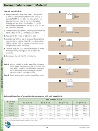 Grounding sytem components | PDF