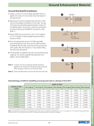 Grounding sytem components | PDF