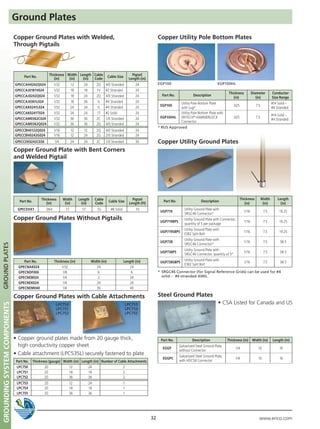 Grounding sytem components | PDF