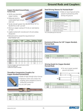 Grounding sytem components | PDF