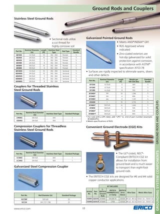 Grounding sytem components | PDF