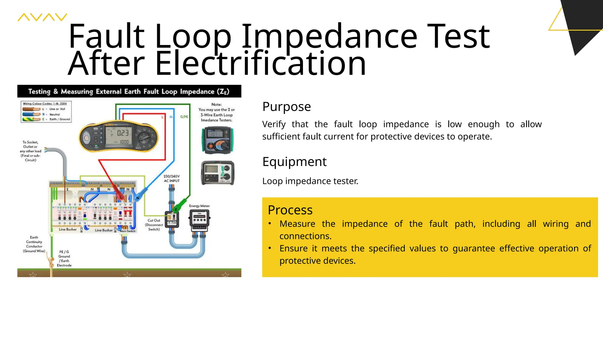 Grounding system using TN-C-S Method pptx | PPTX