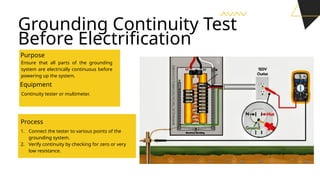Grounding system using TN-C-S Method pptx | PPTX
