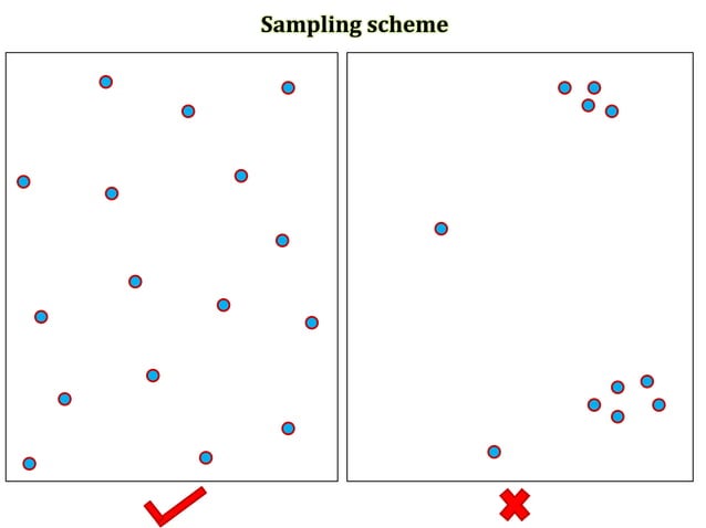 Ground inventory and geospatial techniques for estimation of groundwater quality | PPT