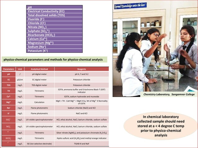 Ground inventory and geospatial techniques for estimation of groundwater quality | PPT