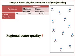 Ground inventory and geospatial techniques for estimation of groundwater quality | PDF ...